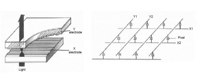 What are Active Matrix LCD and TFT-LCD? - Tailor Pixels