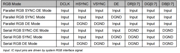 6 Most Common Types of Display Interfaces You Should Know