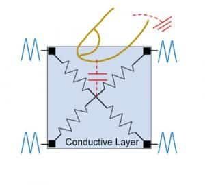 Capacitive Touch Screen - Tailor Pixels