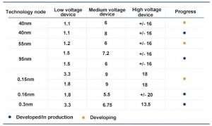 8 DDIC (display driver IC) Leading Companies in China