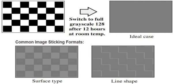 Quick Understanding of the Working and Phenomenon of LCD
