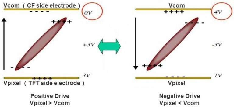 Quick Understanding of the Working and Phenomenon of LCD