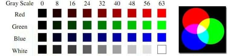 Quick Understanding of the Working and Phenomenon of LCD