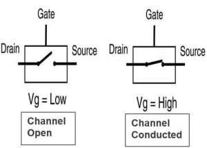 Quick Understanding of the Working and Phenomenon of LCD