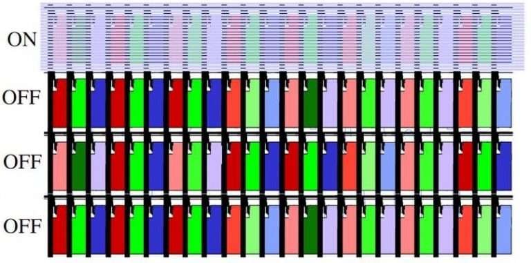 Quick Understanding of the Working and Phenomenon of LCD