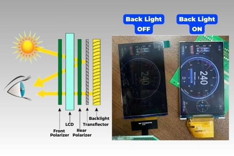 TFT LCD Supplier, for Small & Medium Size - Tailor Pixels