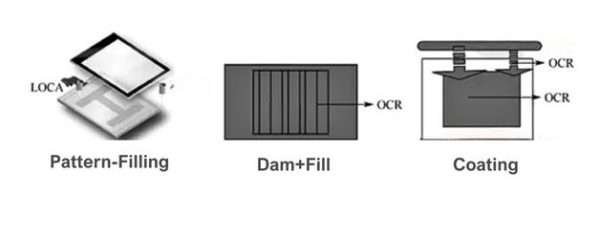What is LOCA Bonding Technology? - Tailor Pixels