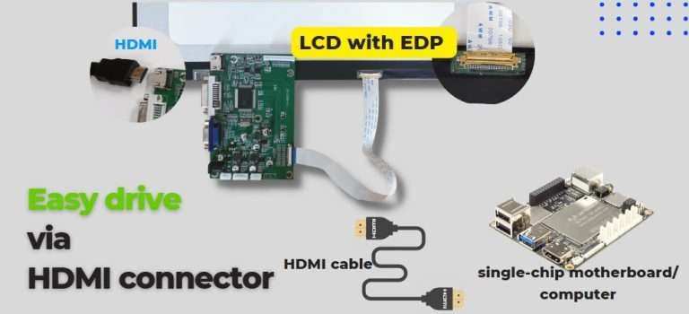What is an LCD Controller Board? - Tailor Pixels